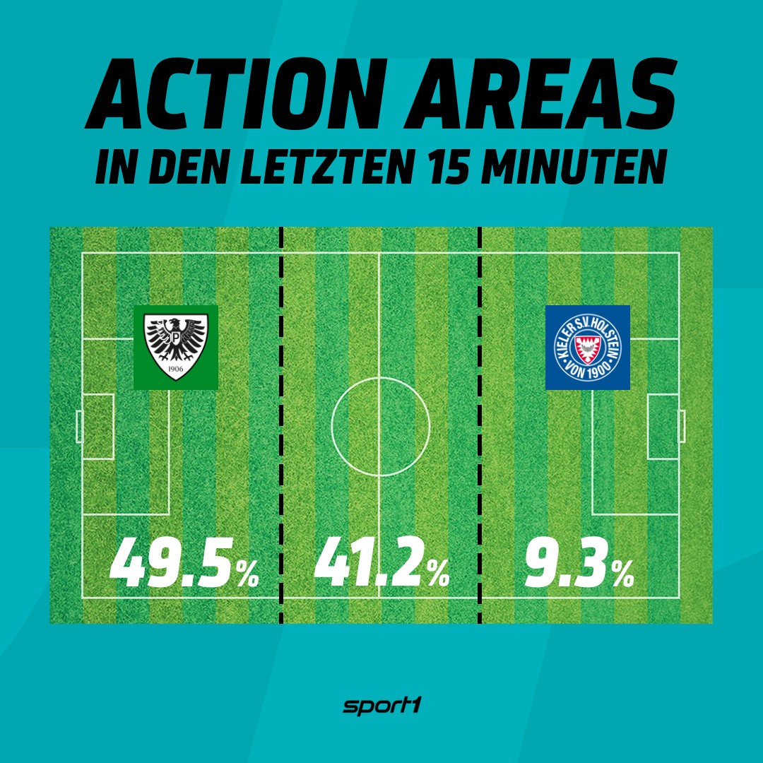 Liveticker: Münster - Kiel | 2. Bundesliga 11. Spieltag 2025/2026 ...