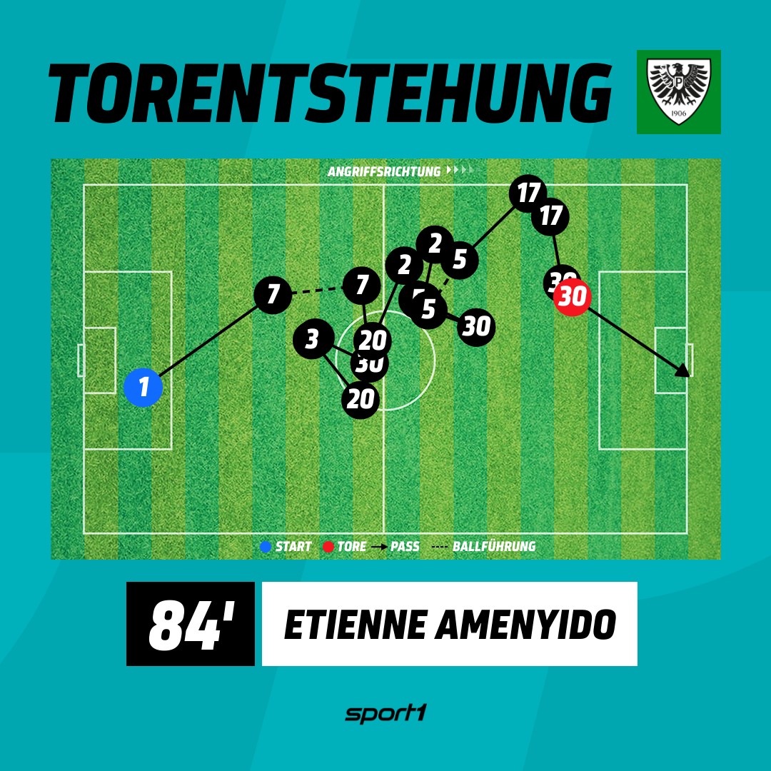 Liveticker: Hertha - Münster | 2. Bundesliga 8. Spieltag 2025/2026 ...